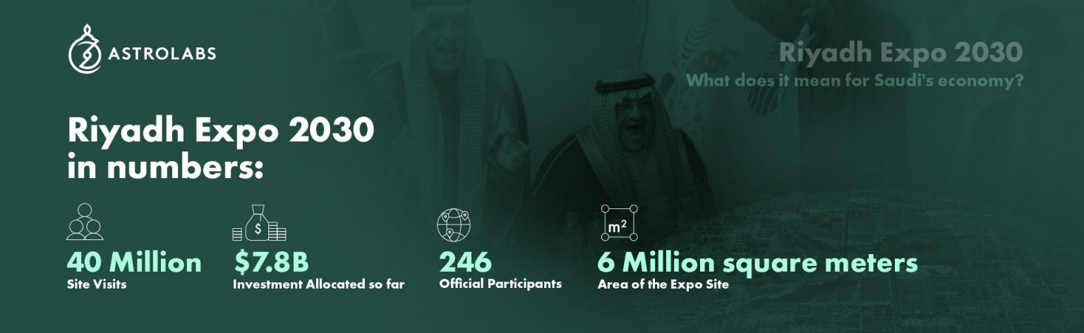 Riyadh's Bold Leap Captures The Expo Spotlight